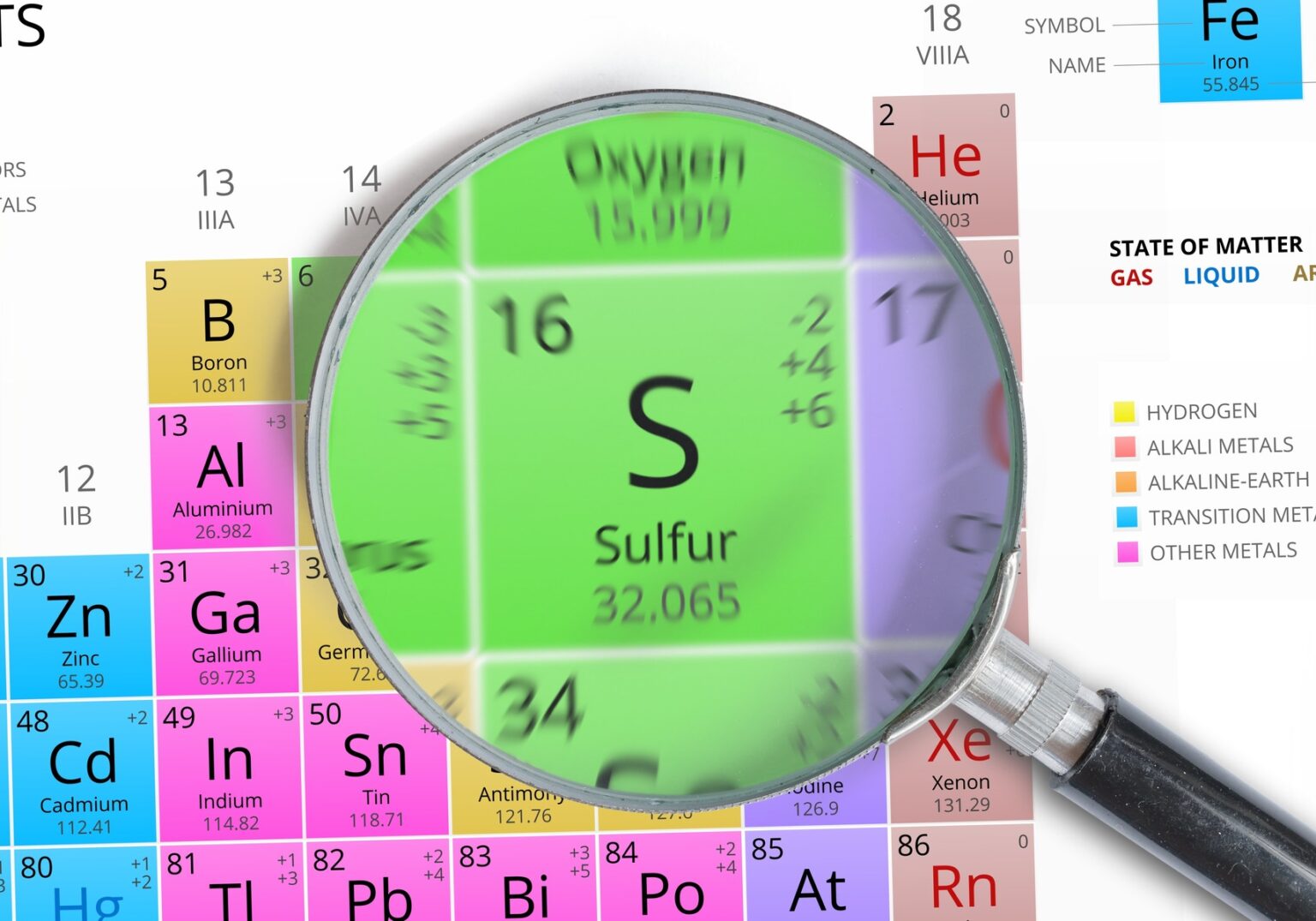 Think Before Supplementing Sulfur for Goats - Goat Journal